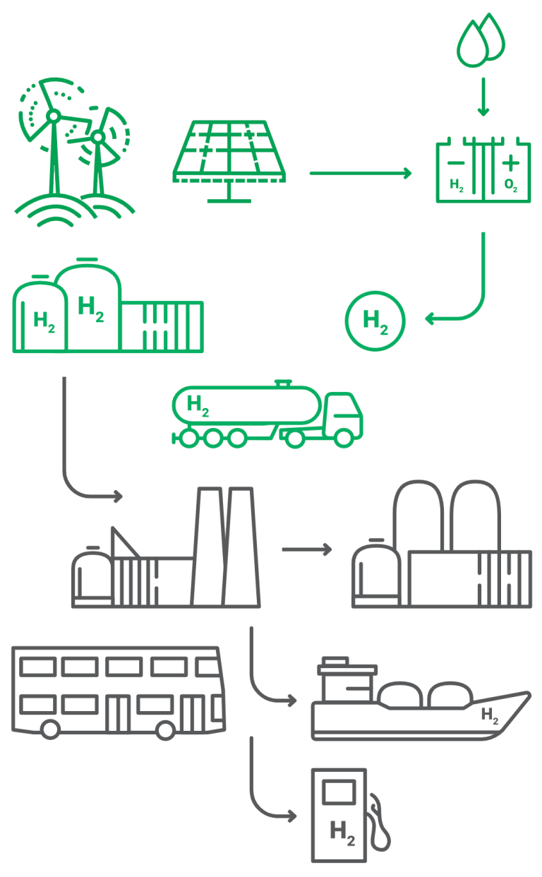 Ryze Power Juice Booster 2 | Mobiles EV-Ladegerät